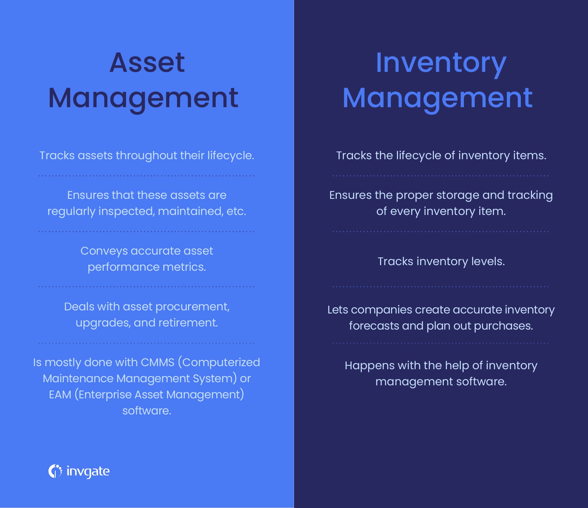 Asset Inventory Management Tips And Best Practices